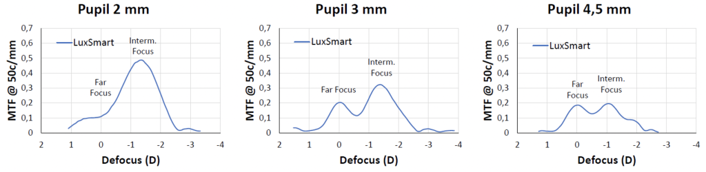 The Area under the Modulation Transfer Function (MTFa) and its ...
